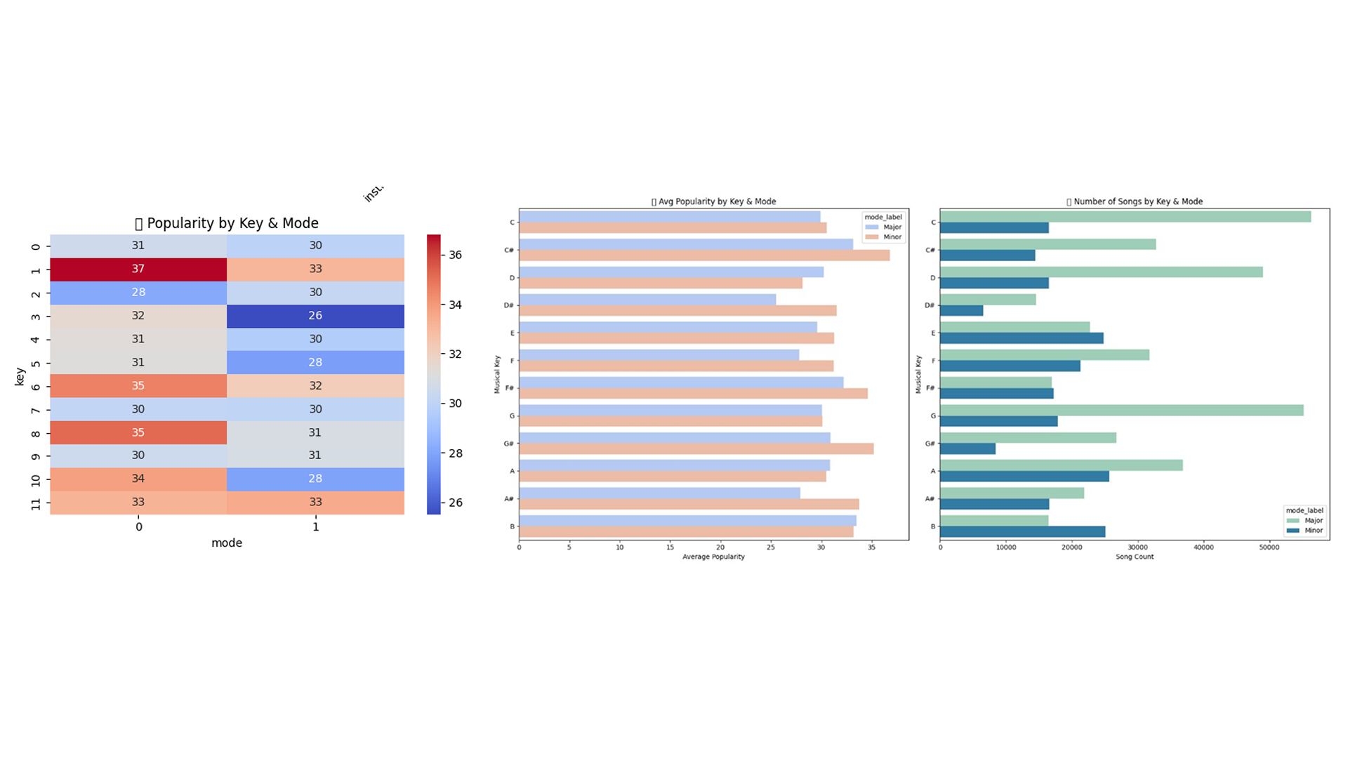 Spotify Visualizations
